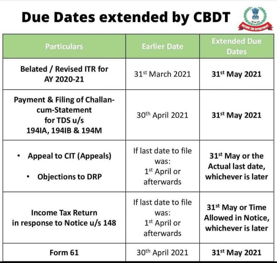 Due dates extended by CBDT - I Connect Finance Due dates extended by CBDT - I Connect Finance